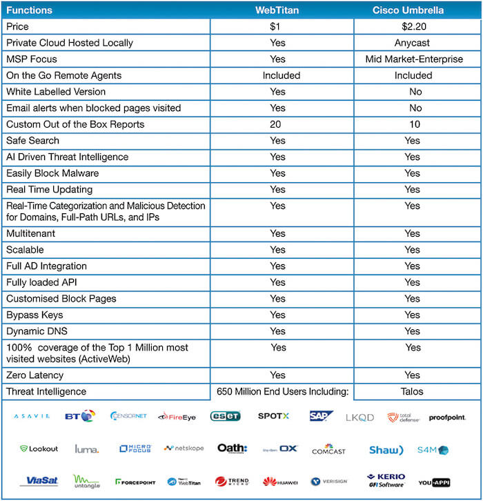 Cisco Umbrella Pricing Comparison