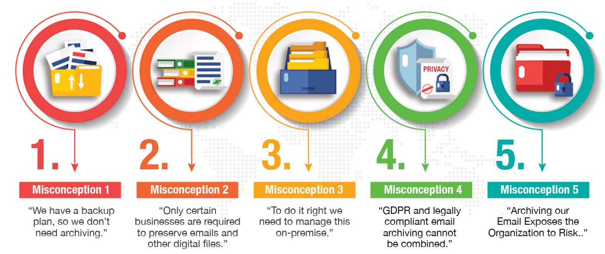 Complete Guide to Email Archiving