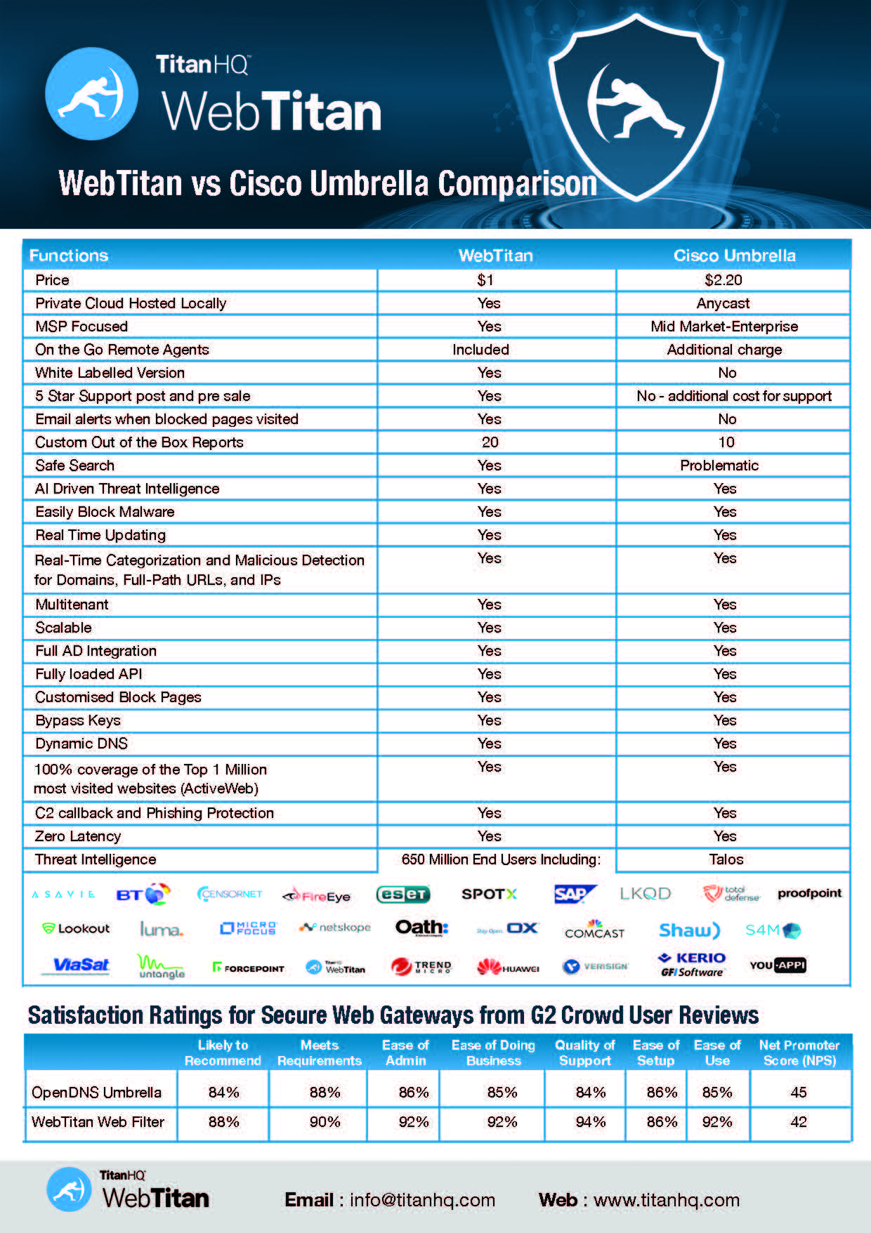 OpenDNS Pricing and Packages 2020