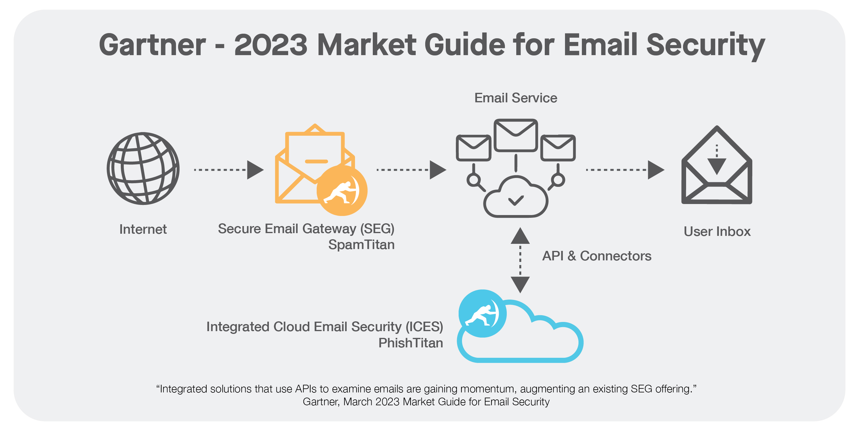 Advanced AI Driven Phishing Protection
