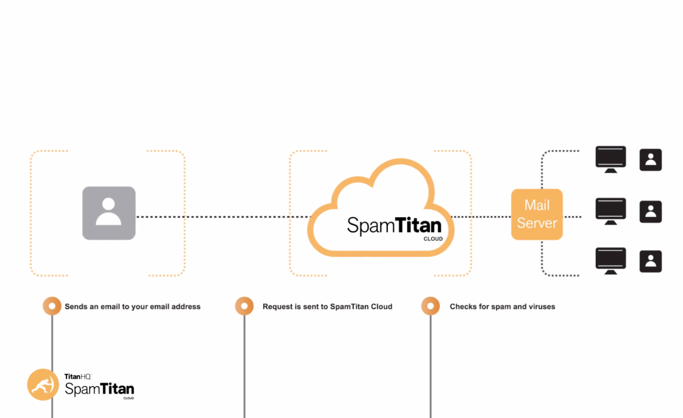 Anti Spam Filter. Advanced Yet Easy to Use, Great Value