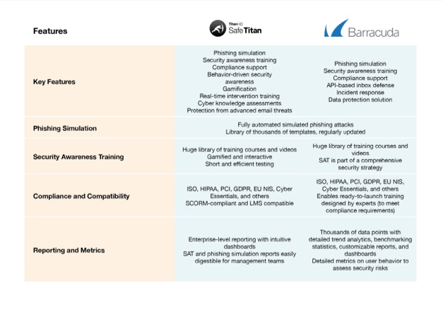 Security Awareness Training Pricing Comparison