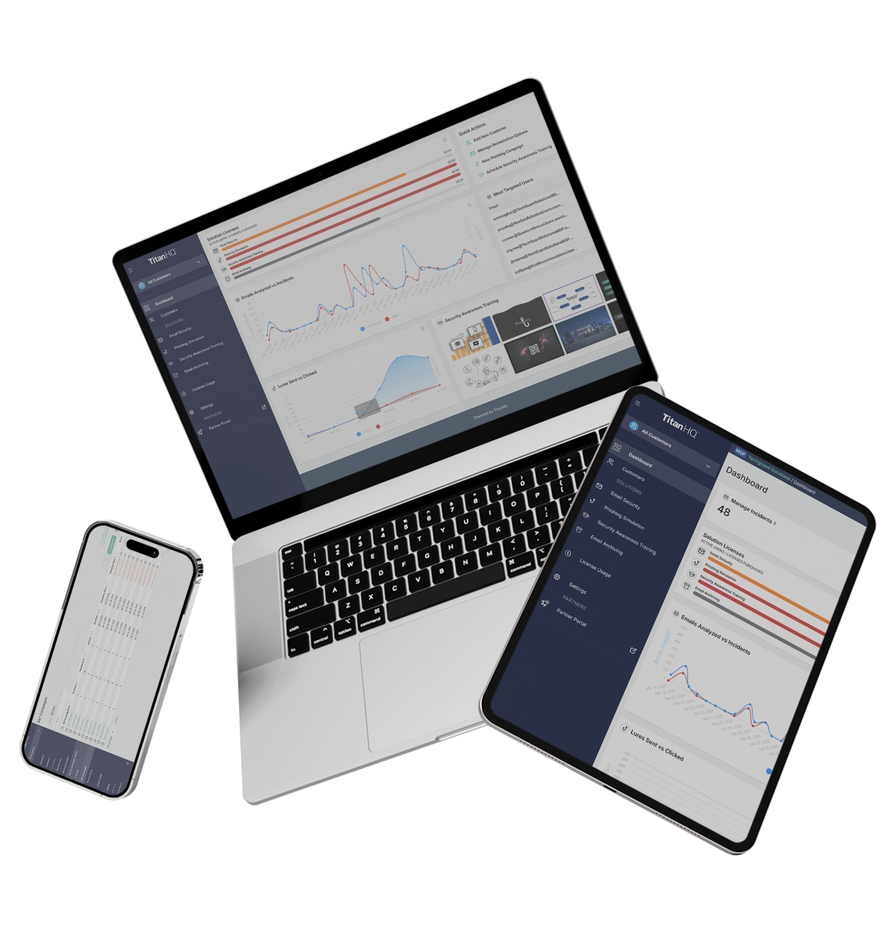 TitanHQ SAT - Easy, affordable Security Awareness Training
