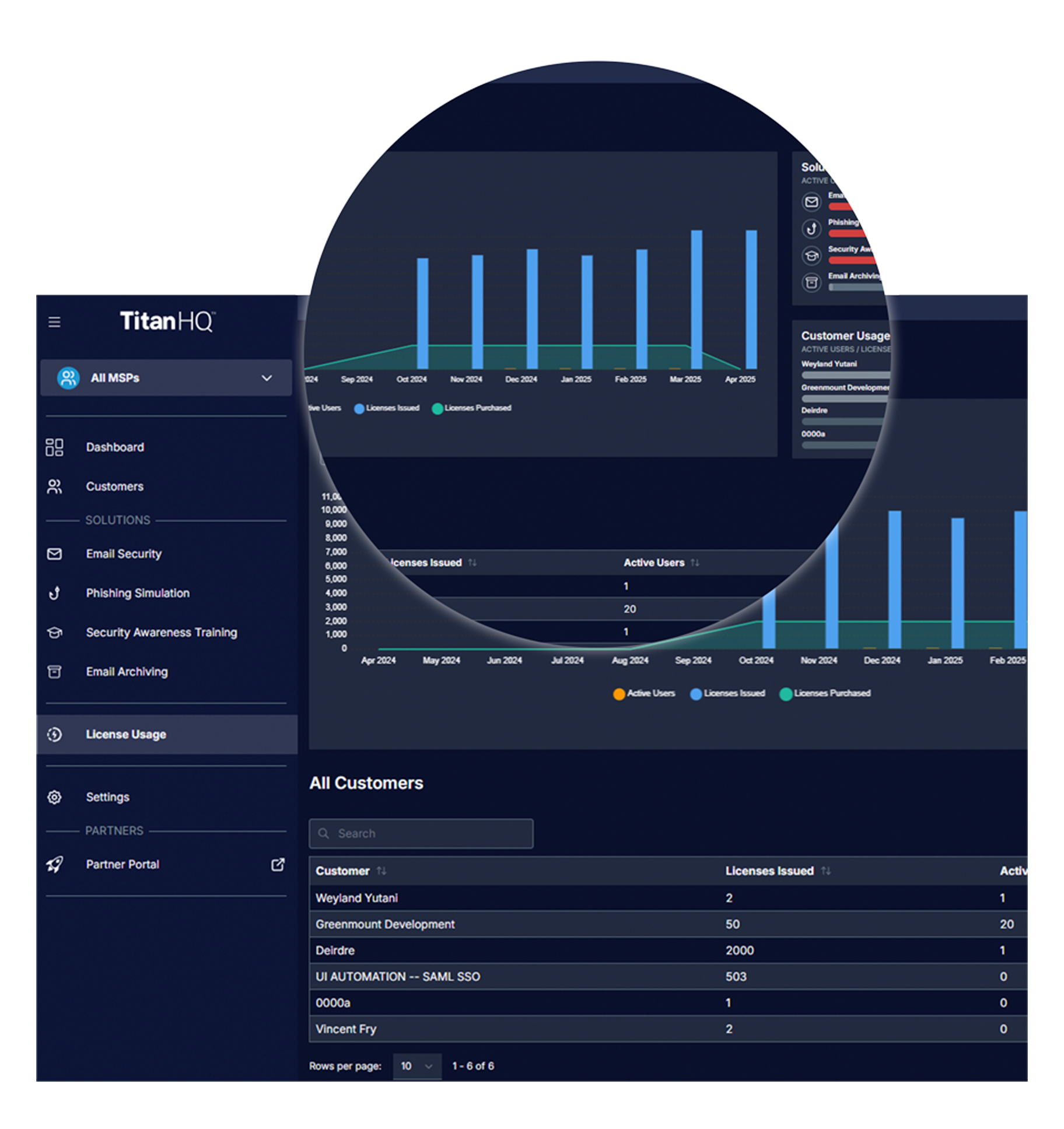 TitanHQ SAT - Easy, affordable Security Awareness Training