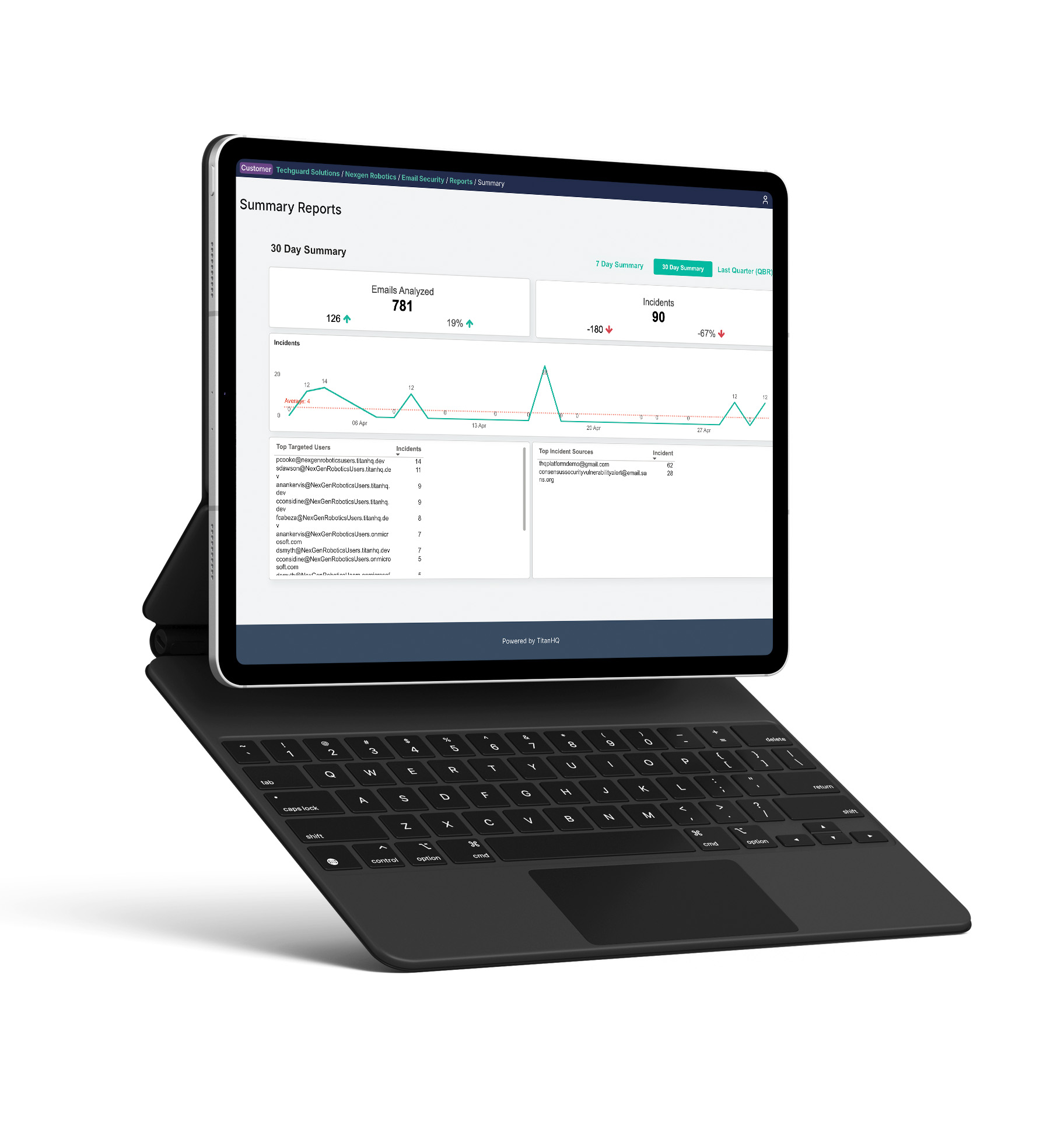 PhishTitan - Powerful Phishing Protection for M365