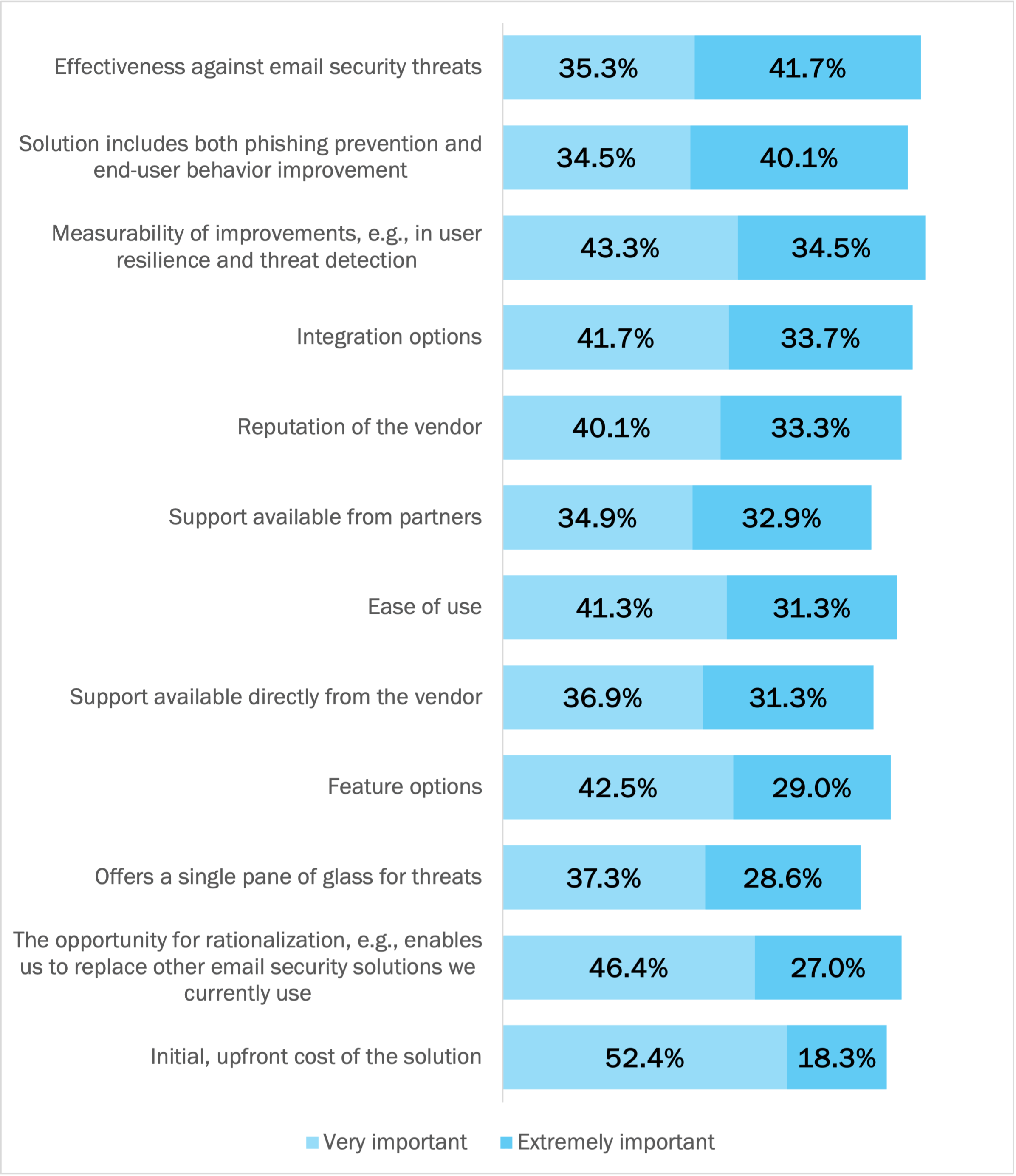 Email Security Trends and Statistics in 2025