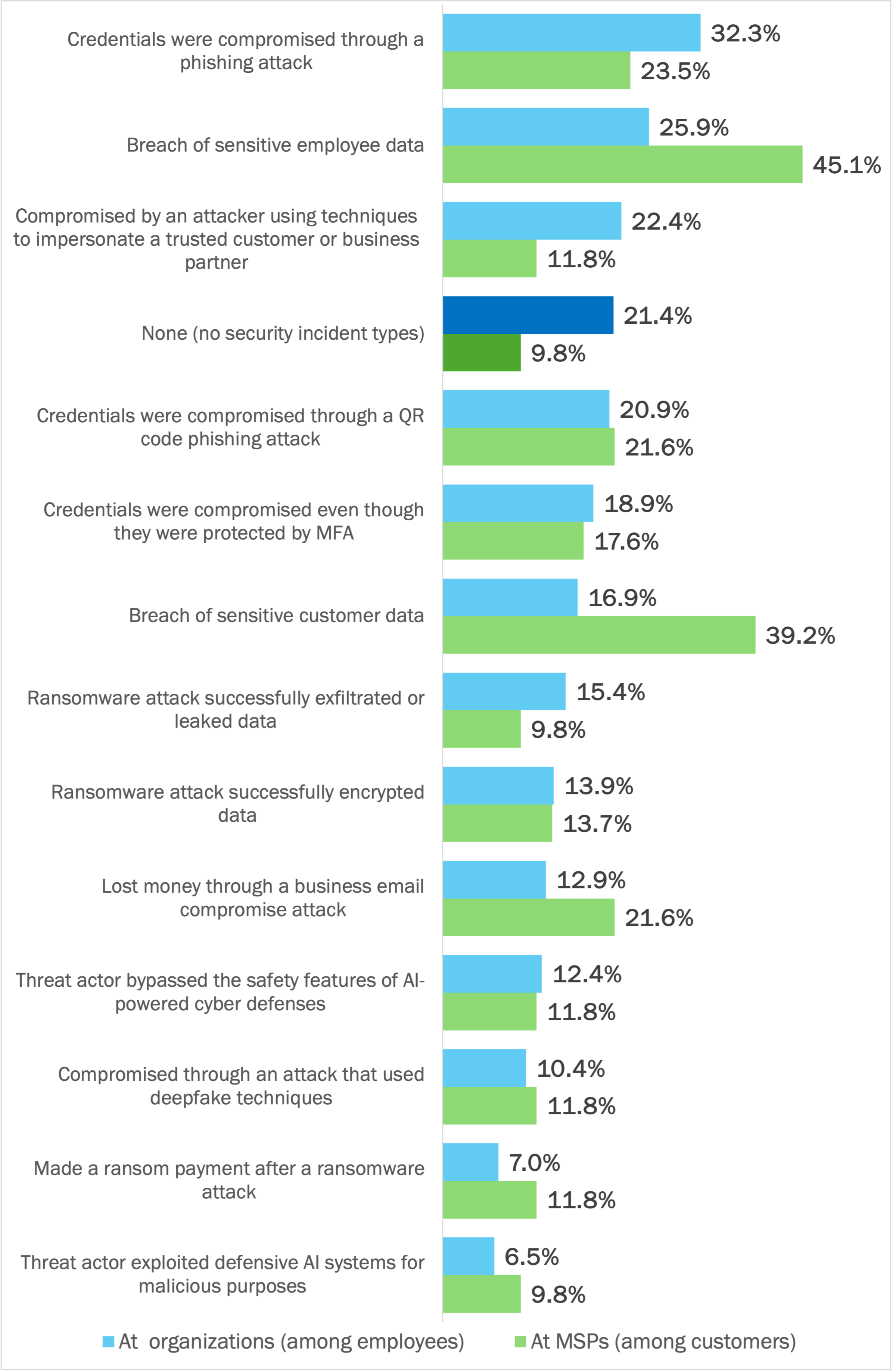 Email Security Trends and Statistics in 2025