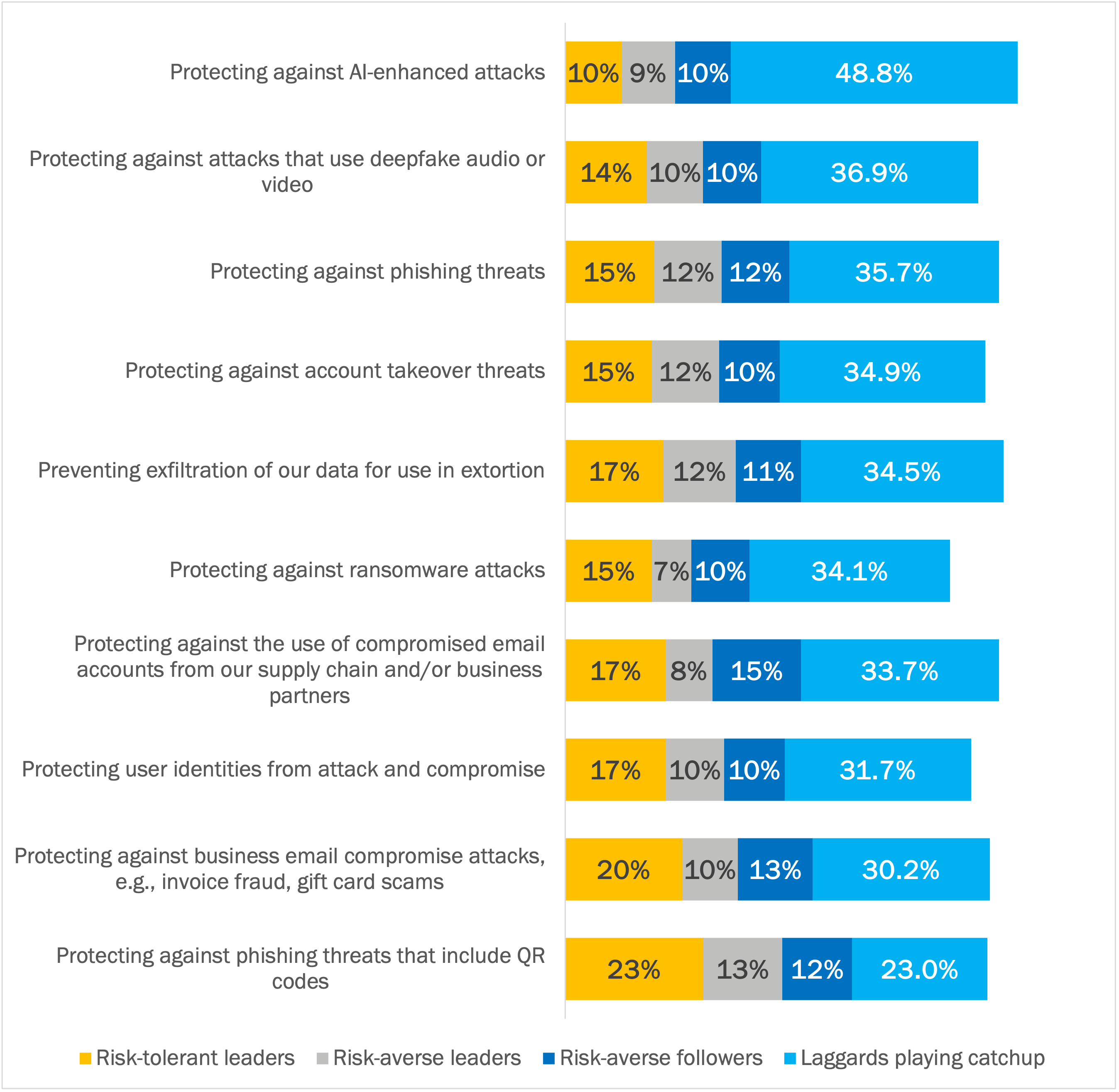 Email Security Trends and Statistics in 2025