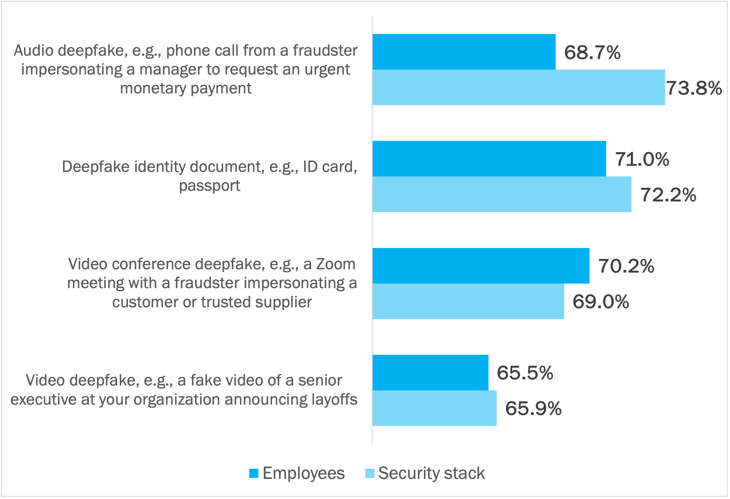 Email Security Trends and Statistics in 2025
