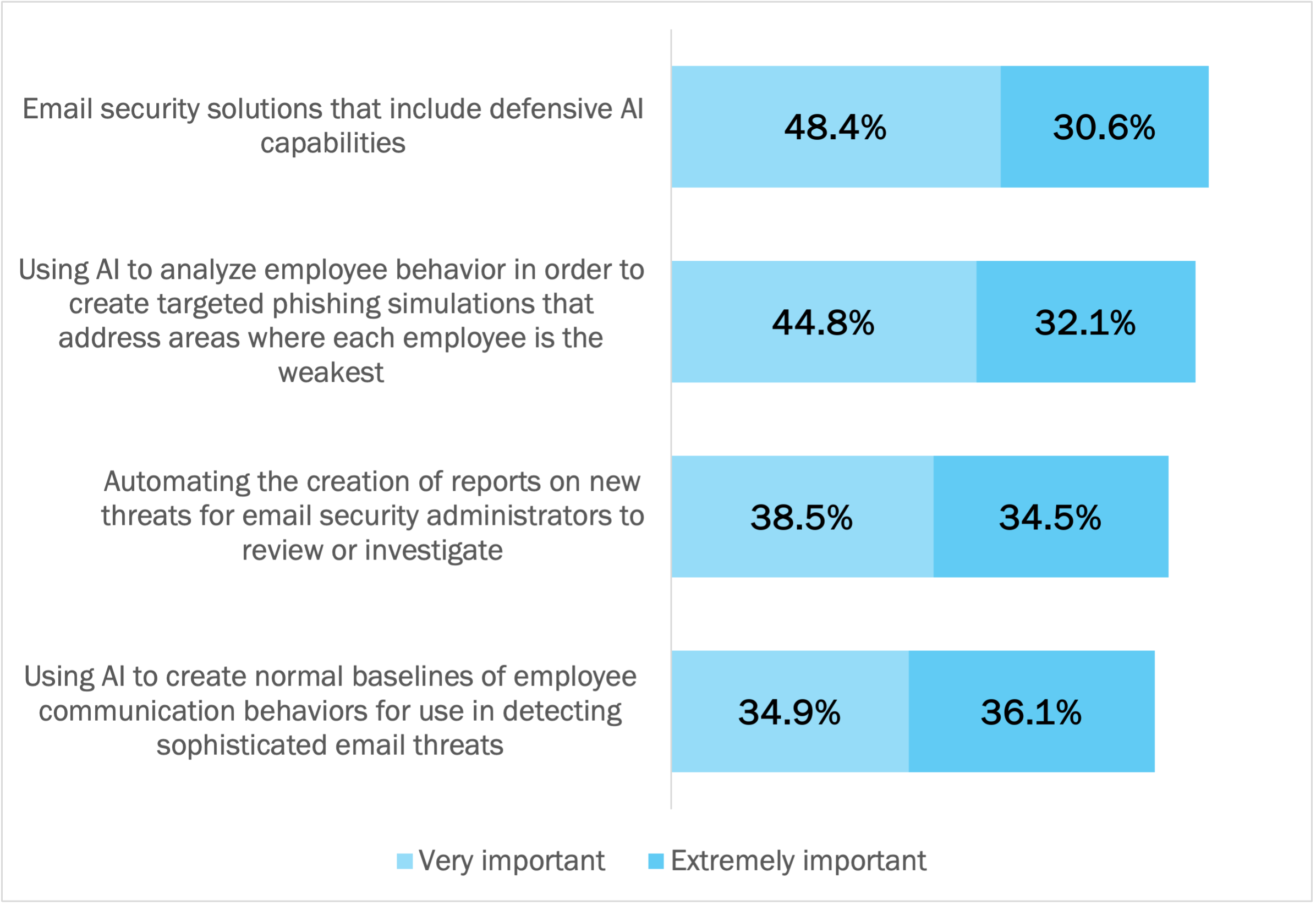 Email Security Trends and Statistics in 2025