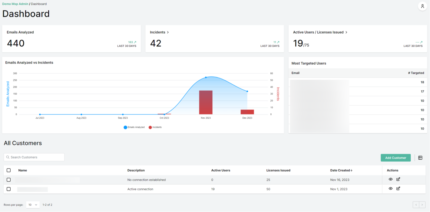 TitanHQ Launches PhishTitan to Combat Advanced Phishing Attacks