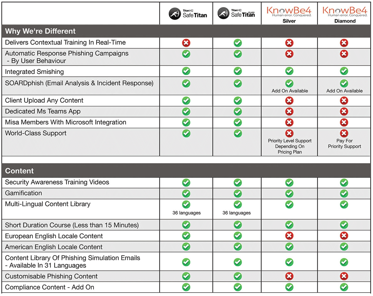 KnowBe4 Alternatives Security Awareness Training